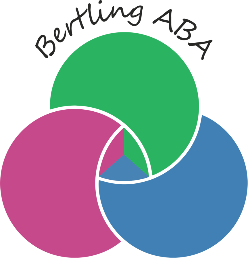 Dashboard | Bertling ABA | DocHub