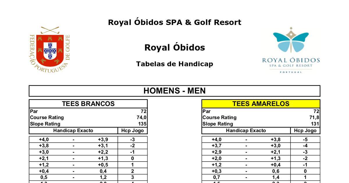 Tabelas de Handicap_Royal Obidos_056_2015_Men | DocHub