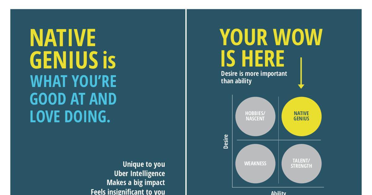 Native Genius Quick Reference Cards | DocHub