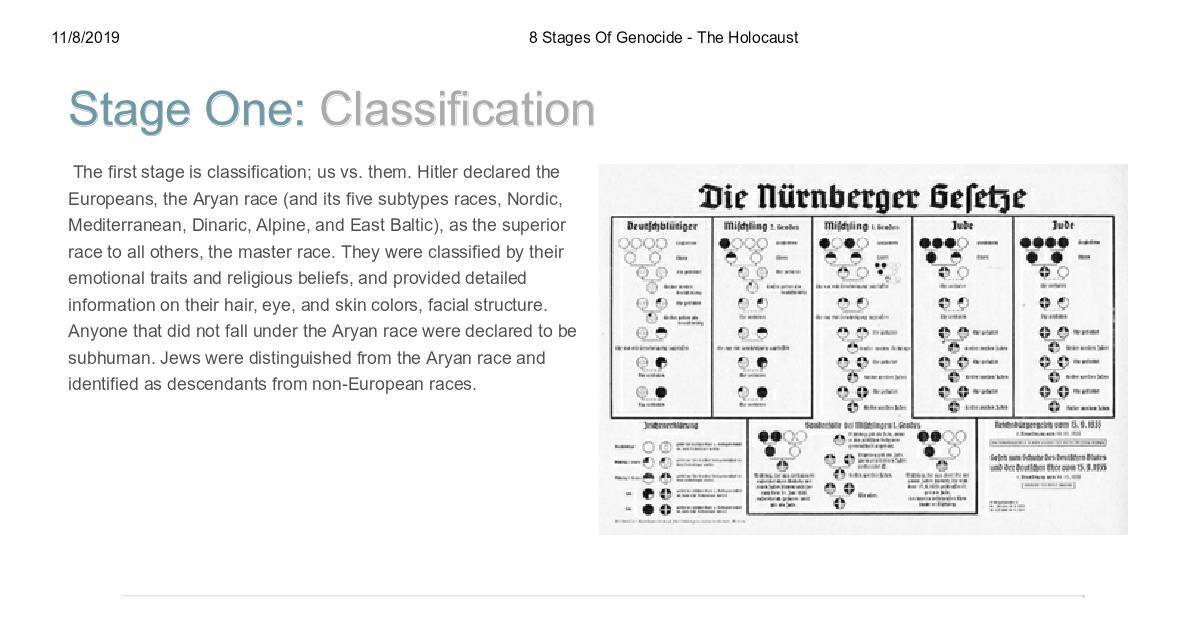 8 Stages Of Genocide - The Holocaust.pdf | DocHub
