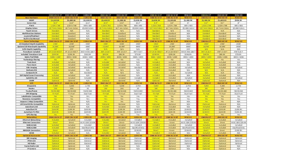 HB Comaprison | DocHub