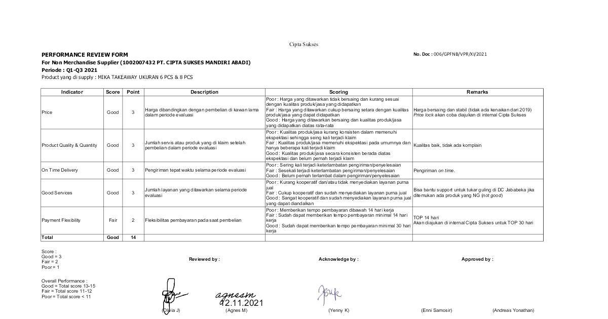 204. GA - Approval - Form Penilaian VPR - Cipta Sukses.pdf | DocHub
