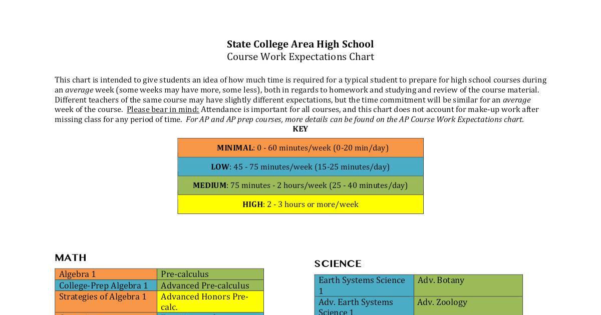 Homework expectations chart.pdf | DocHub