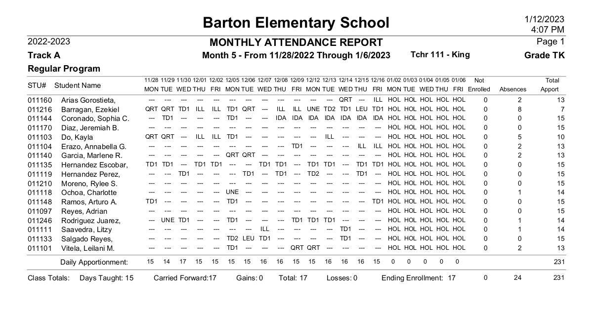 BARTON MONTHLY ATTENDANCE REPORT MONTH 5.pdf | DocHub