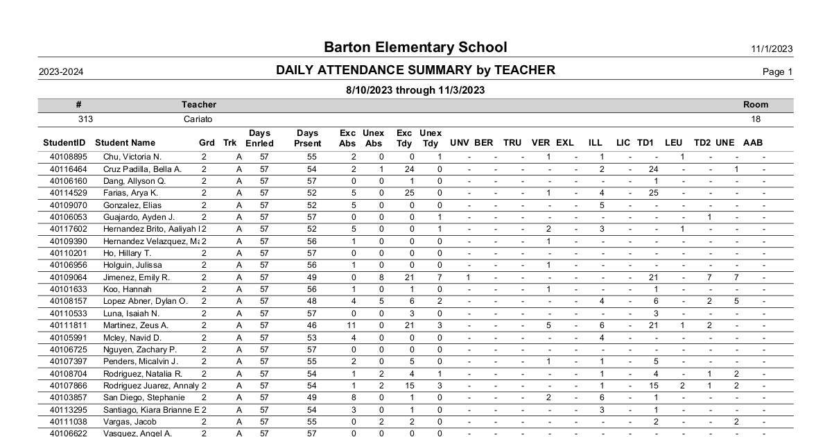 Daily Attendance Summary BY TEACHER.pdf | DocHub