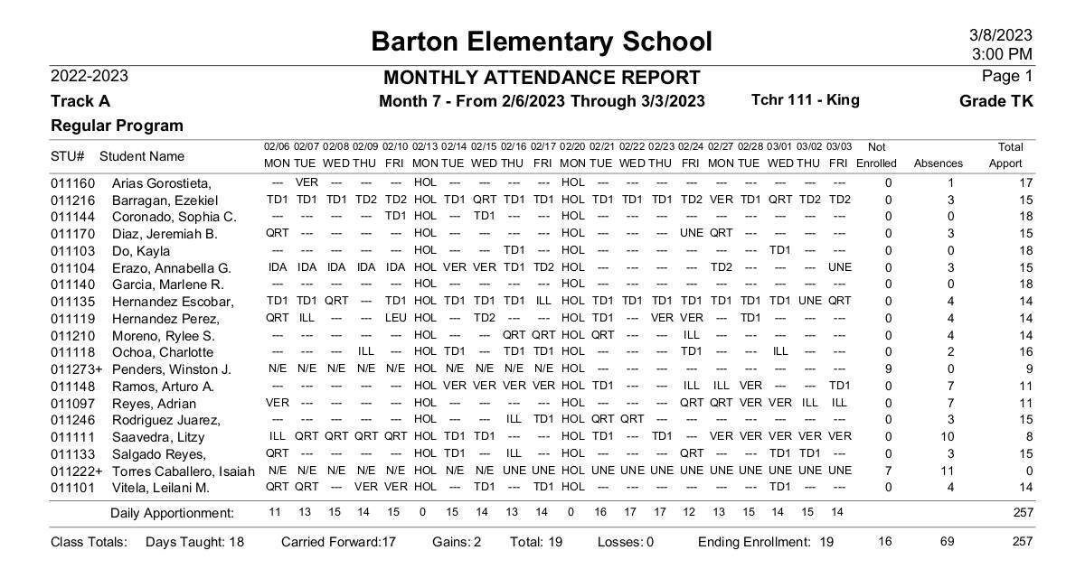 Barton Monthly Attendance REPORT Month 7 2022 - 2023.pdf | DocHub