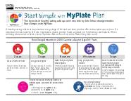 MyPlate Plan 2400 Cal pdf DocHub MyPlate Plan 2400 Cal pdf DocHub