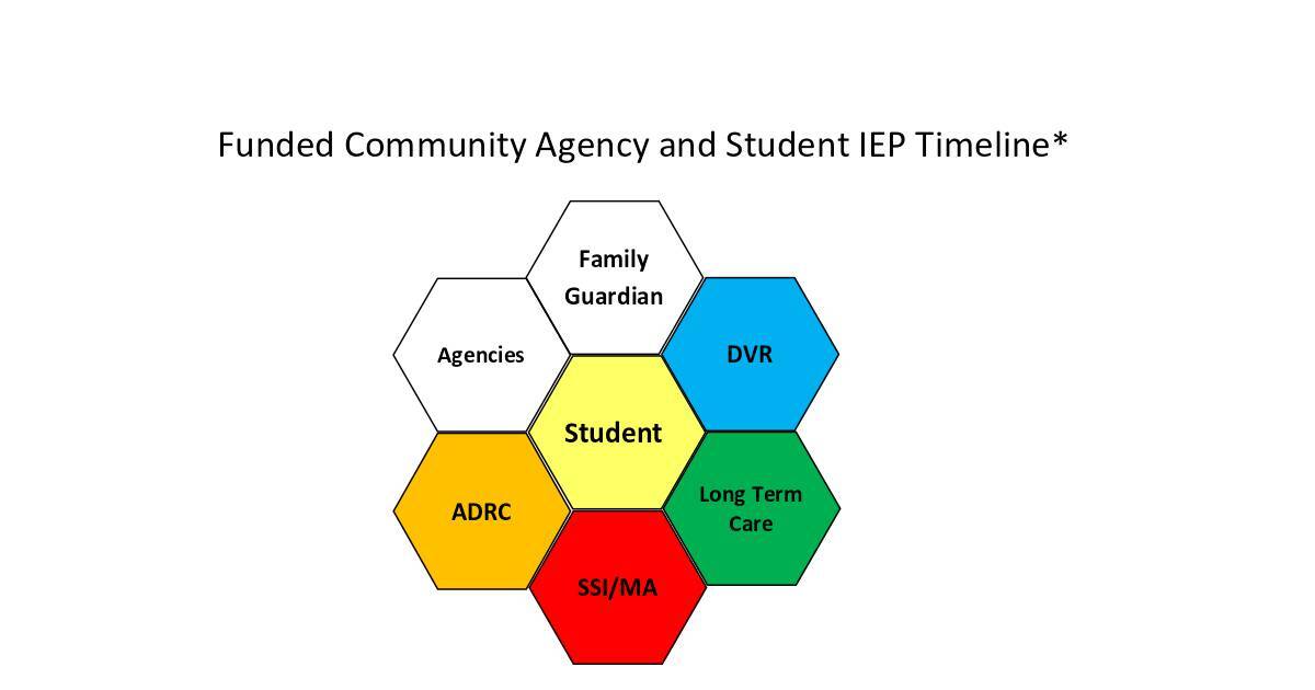 Funded Agency and IEP Timeline.pdf | DocHub