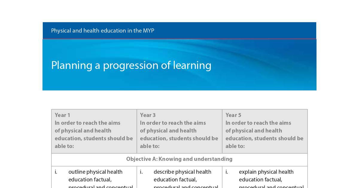 PHE Learning Objectives and Strands.pdf | DocHub