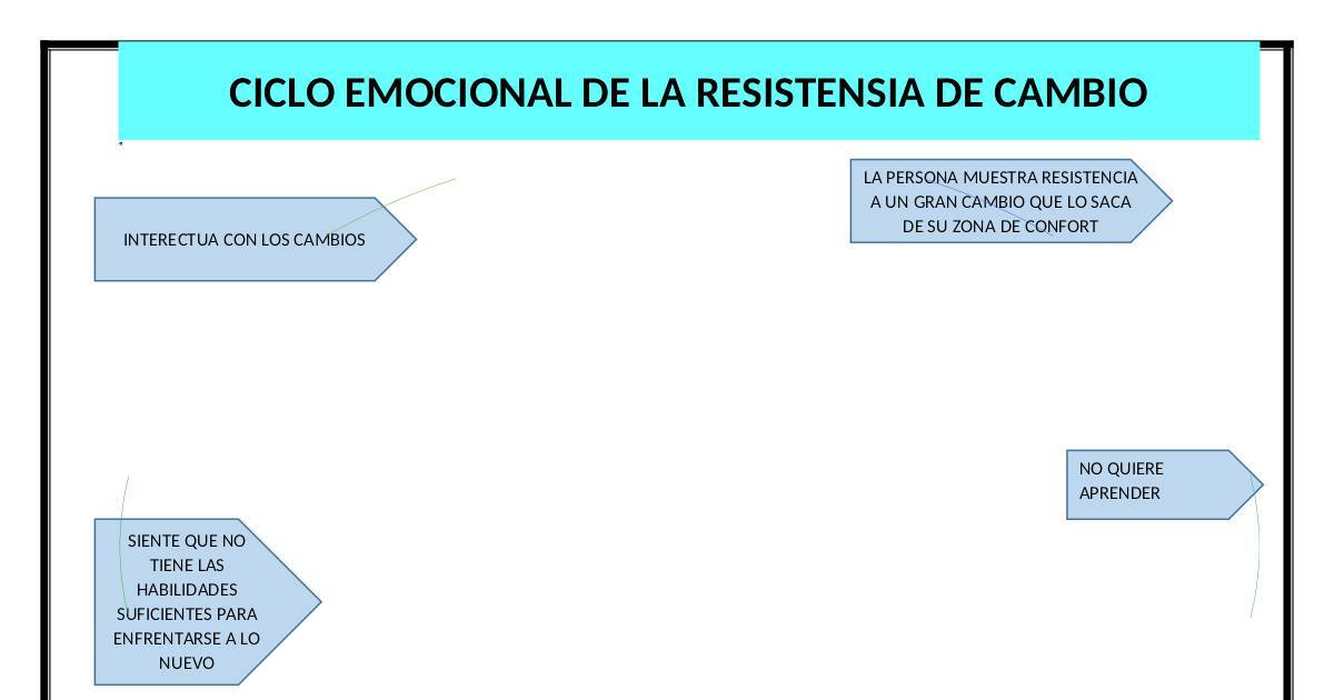 ciclo emocional.docx | DocHub